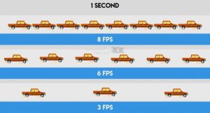 Does Refresh Rate Affect FPS? Is It For Real? - Graphics Report